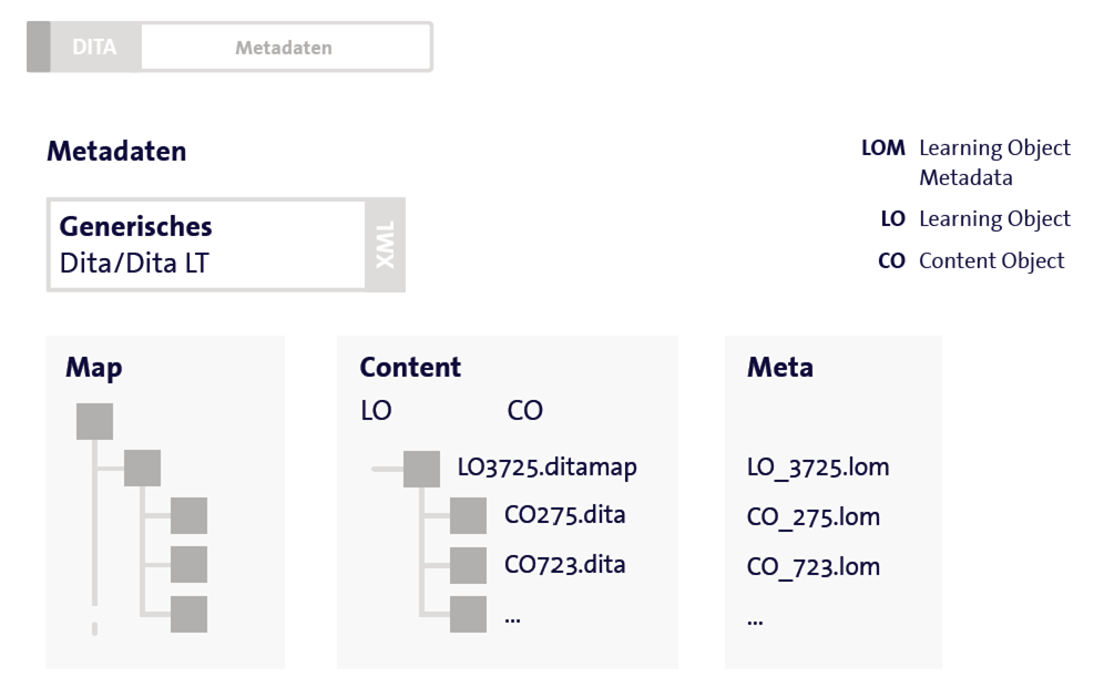 Octopus-XML-Framework: data2type GmbH