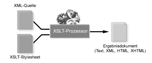 XSLT 2.0 | Verarbeitung von XML mit XSLT: data2type GmbH XSLT 2.0 | Verarbeitung von XML mit XSLT: data2type GmbH